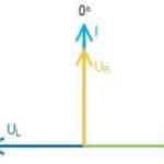 1-faset vekselstrømsteori - Find hjælp til at forstå og beregn vekselstrøm