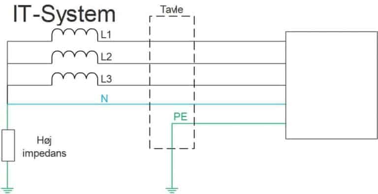 Jordingsystemer - Beskrivelse af TT-system, TN-system og IT-system