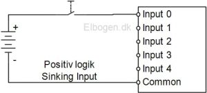 Hvad er en PLC? Lær det grundlæggende omkring PLC'ens virkemåde