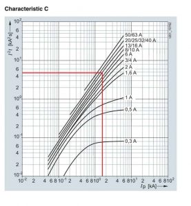 Dimensionering af elinstallationer - Find hjælpen til dimensioneringen ...