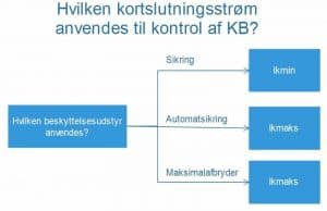 Dimensionering af elinstallationer - Find hjælpen til dimensioneringen ...